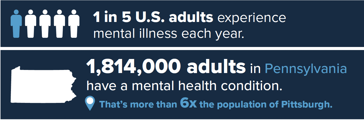 Office of Behavioral Health | Operations | Judicial Administration ...