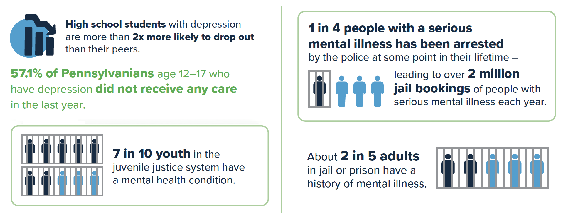 Office of Behavioral Health | Operations | Judicial Administration ...